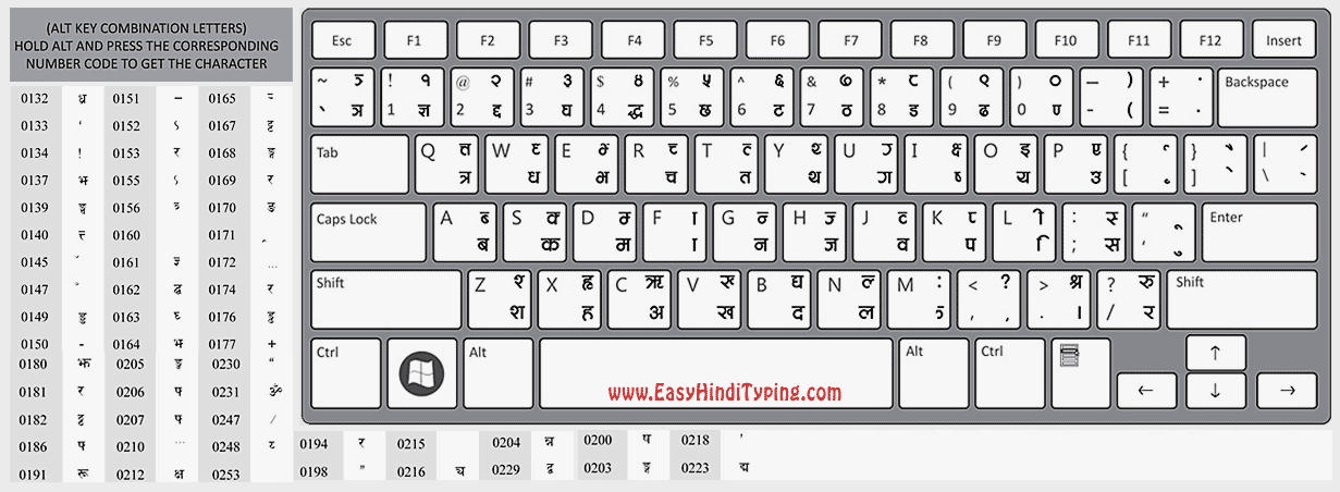 Hindi Fonts Free Download | 100+ Hindi Fonts Free Download | Free ...